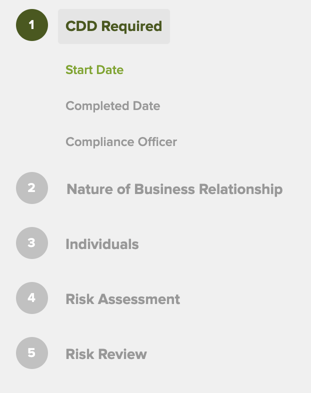 AML/CFT and CDD Requirements – CAS 360 New Zealand